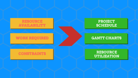 Project Planner Template 2023 - Free Project Management Excel template