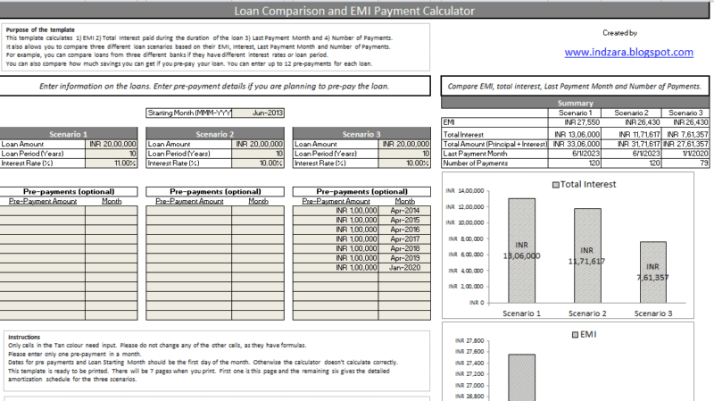 Loan Comparison and EMI Payment Calculator (Excel template) - INDZARA