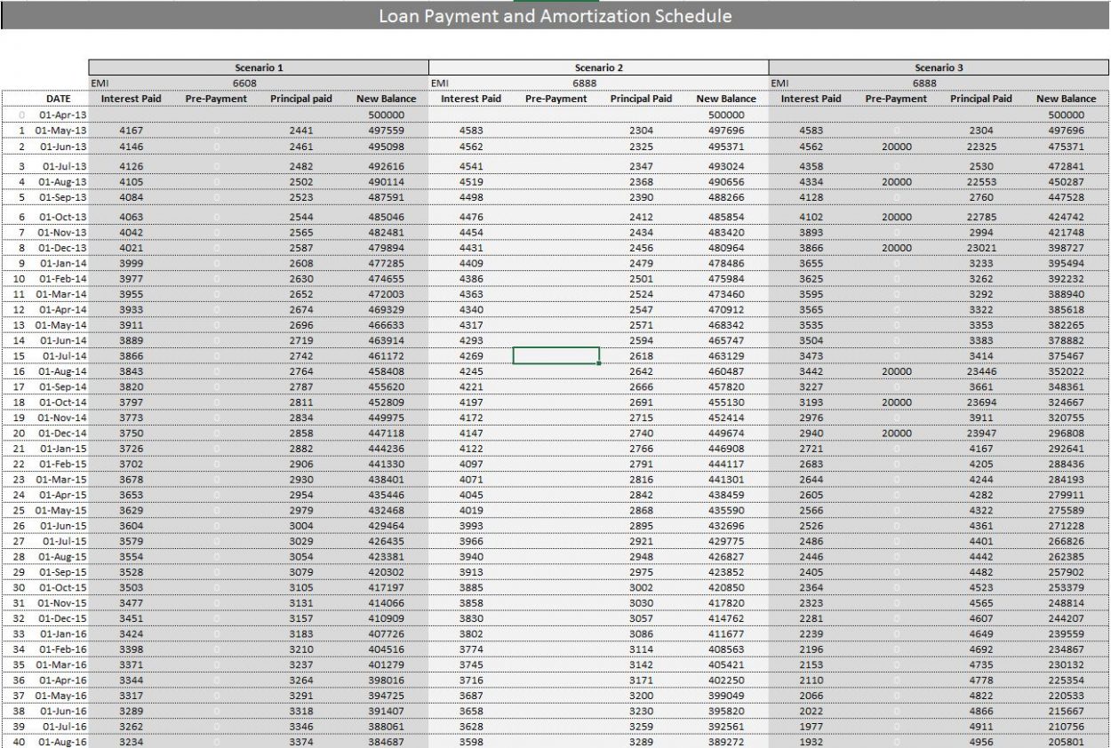 Loan Comparison and EMI Payment Calculator (Excel template) - INDZARA