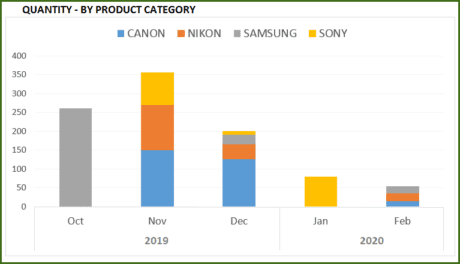 Free 2023 Excel Inventory Template with formulas - Stock Inward & Outward