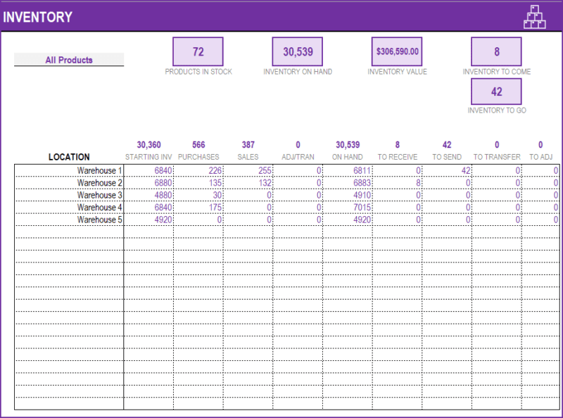 Retail Inventory Management Software for Multiple Locations