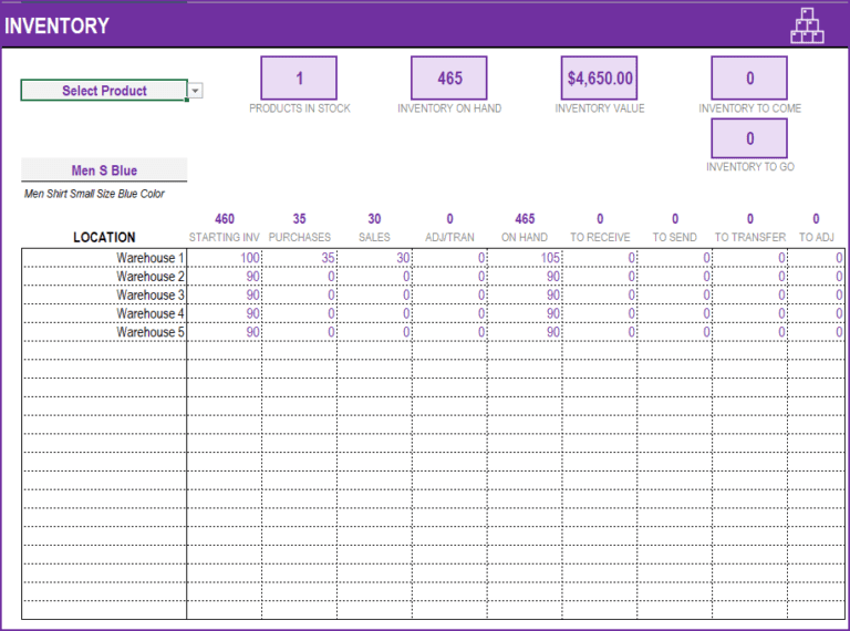 Retail Inventory Management Software for Multiple Locations