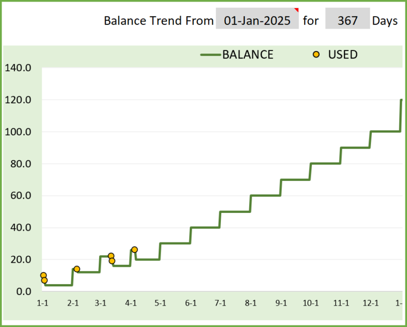 2025 PTO Tracker Excel Template - Employee PTO Calculator, Vacation Tracker