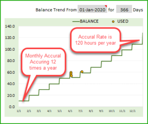 2023 PTO Tracker Excel Template - Employee PTO Calculator, Vacation Tracker
