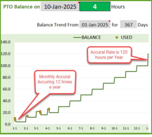 2025 PTO Tracker Excel Template - Employee PTO Calculator, Vacation Tracker