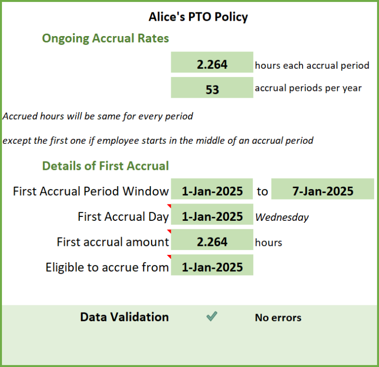2025 PTO Tracker Excel Template - Employee PTO Calculator, Vacation Tracker