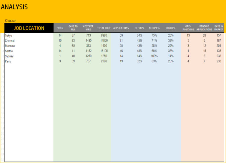 Recruitment Tracker Dashboard Excel Template