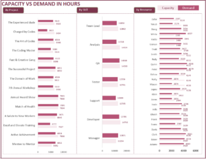 Download Resource Capacity Planner Excel Template