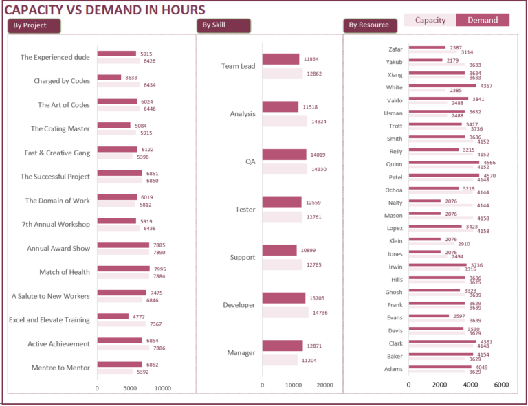 Download Resource Capacity Planner Excel Template