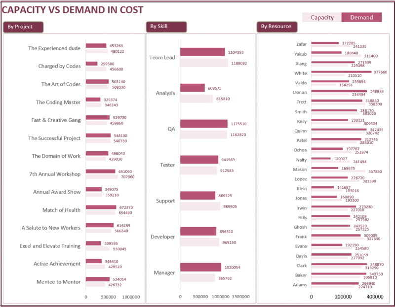 Download Resource Capacity Planner Excel Template