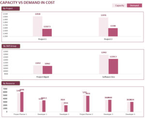 Download Resource Capacity Planner Excel Template