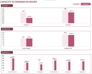 Download Resource Capacity Planner Excel Template