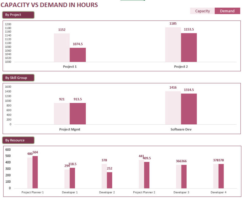 Resource Capacity Planner - Excel Capacity Planning Template