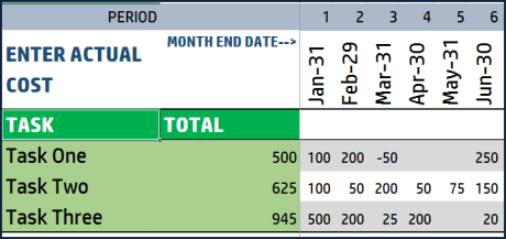 Earned Value Management 2023 - Free Project Management Excel Template