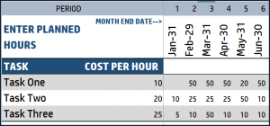 Earned Value Management 2023 - Free Project Management Excel Template