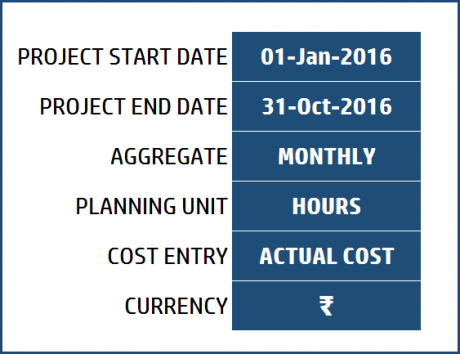 Earned Value Management 2023 - Free Project Management Excel Template