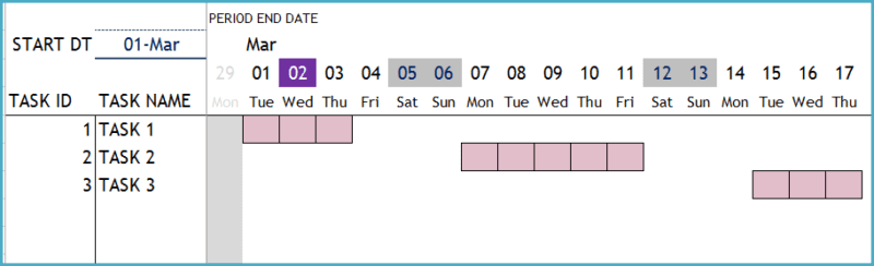 Automatic Scheduling in Project Management - INDZARA