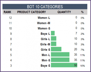 Retail Business Management - Inventory, Accounting & Invoice