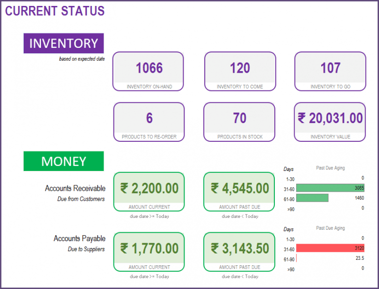 Retail Business Management - Inventory, Accounting & Invoice
