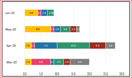 Project Pipeline Tracker 2023 - Project Tracking Spreadsheet Template