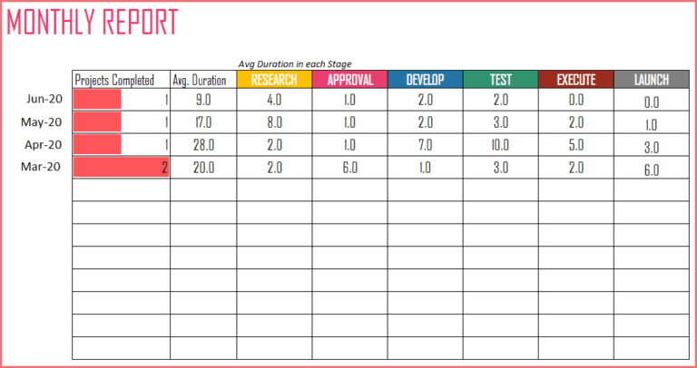 Project Pipeline Tracker 2023 - Project Tracking Spreadsheet Template