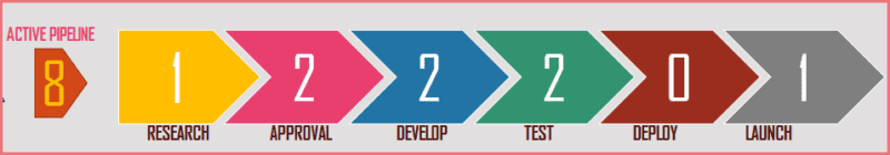 Project Pipeline Tracker 2023 - Project Tracking Spreadsheet Template