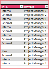 Project Pipeline Tracker 2023 - Project Tracking Spreadsheet Template