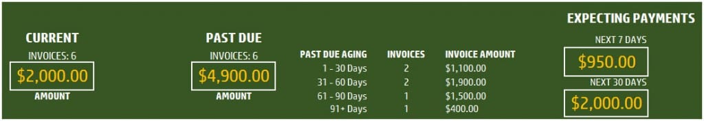 2023 Invoice Tracker Template with tracking in Excel for Small Business