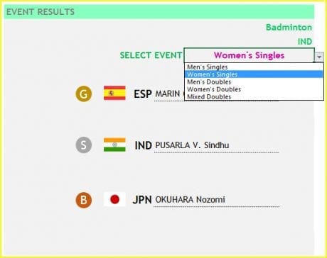 Olympics Dashboard with media count and results in Excel
