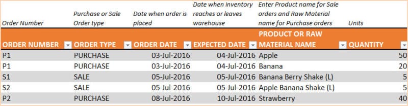 Raw Material Inventory Management Excel Template 2023 - Bill Of Materials