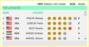 Olympics Dashboard with media count and results in Excel
