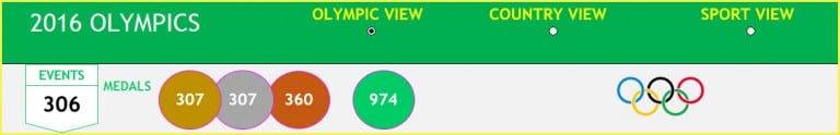Olympics Dashboard with media count and results in Excel