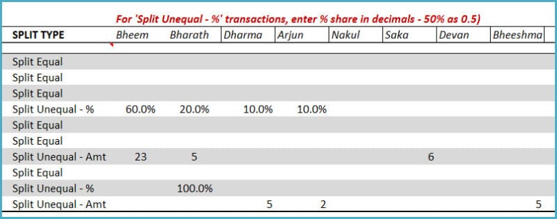 Group Shared Expense Calculator 2024 - Travel Expense Sharing Template