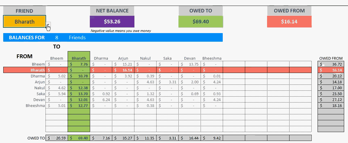 Group Shared Expense Calculator 2023 Travel Expense Sharing Template