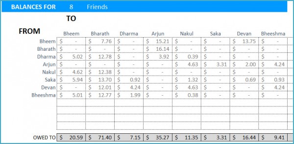 Group Shared Expense Calculator 2024 - Travel Expense Sharing Template