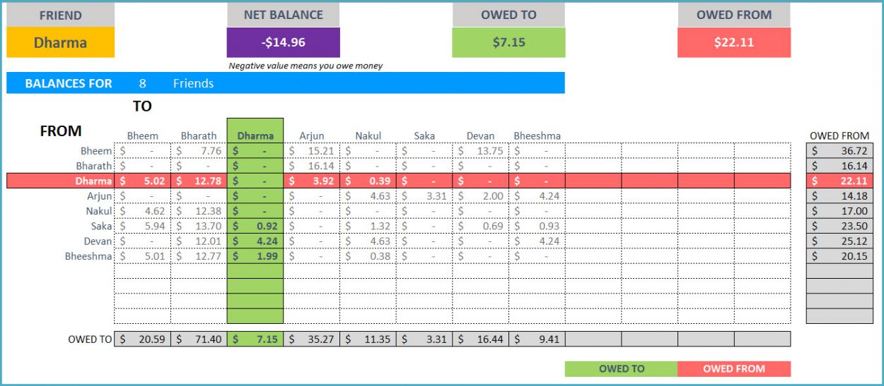 Group Shared Expense Calculator Travel Expense Sharing Template