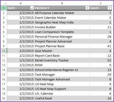 Sales Report Excel Template - Top 10 & Bottom 10 Products by Sales