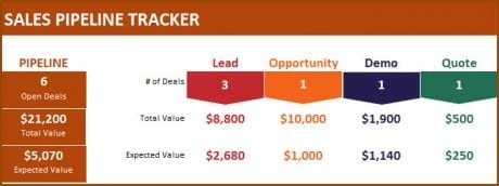 Sales Pipeline Tracker & Funnel 2023 - Free Excel Template