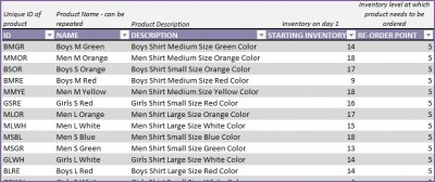 Inventory Tracker 2025- Free Retail Inventory Management Excel Template