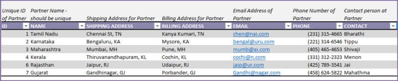 FIFO Inventory Tracker- Free Retail Business Excel Template