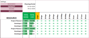 Download Resource Capacity Planner Excel Template
