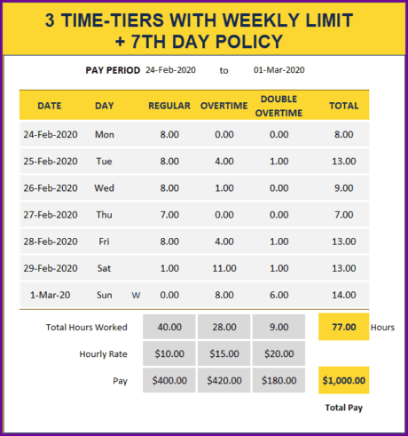 2023 Employee Timesheet - Excel Timecard & Work Hours Calculator