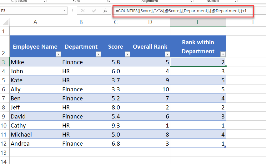 How To Calculate Rank With A Condition In Excel RANK IF INDZARA