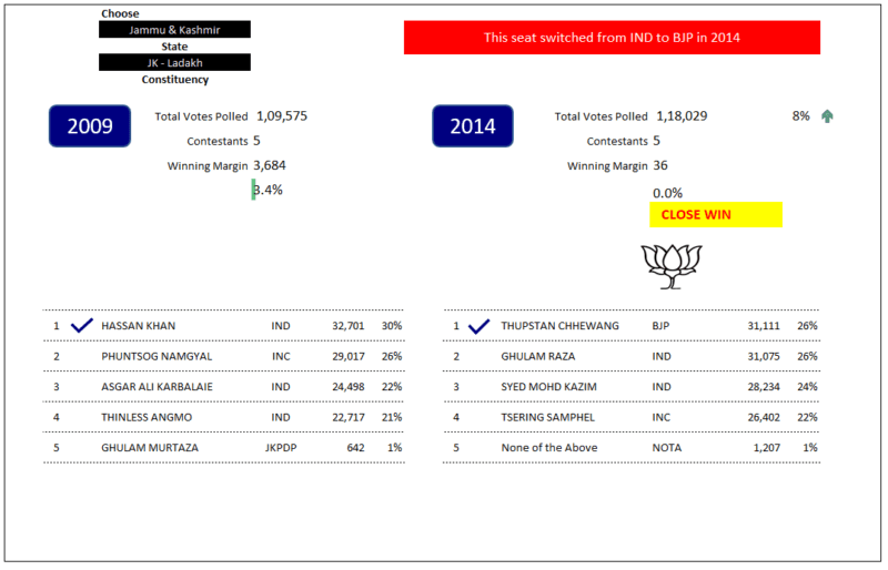 2014 Lok Sabha Election Results in Excel - Visualized