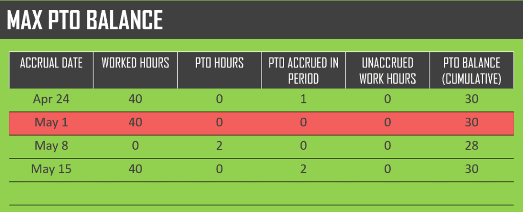 PTO Policy for Hourly Employees - Examples and Calculations