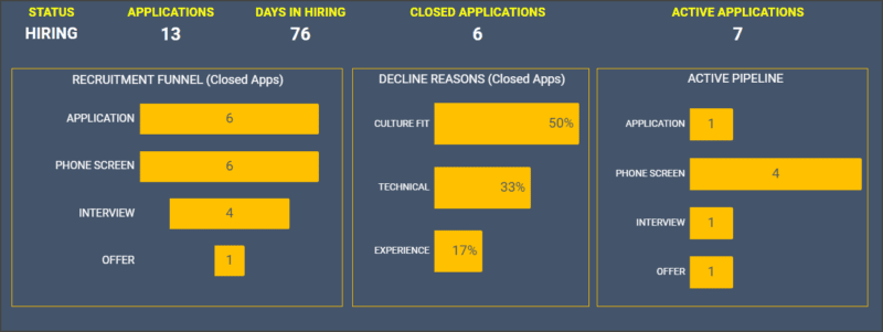 Recruitment Tracker Template - Free Recruitment Tracker Google Sheets