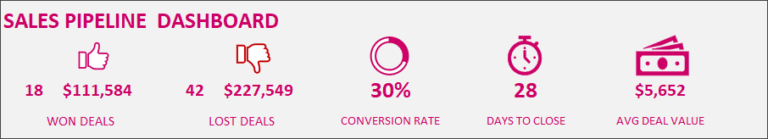 Download CRM Excel Template to manage Sales Pipeline