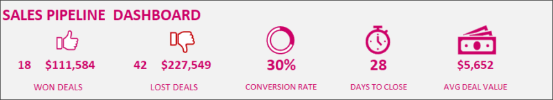Download CRM Excel Template to manage Sales Pipeline