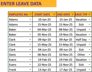 Employee Leave & Vacation Tracker Google Sheets Template 2025