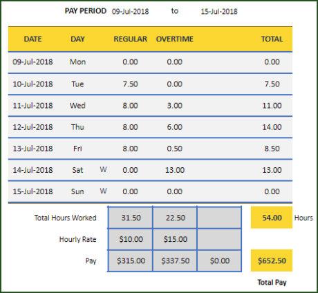 2023 Employee Timesheet in Google Sheets - Free Template